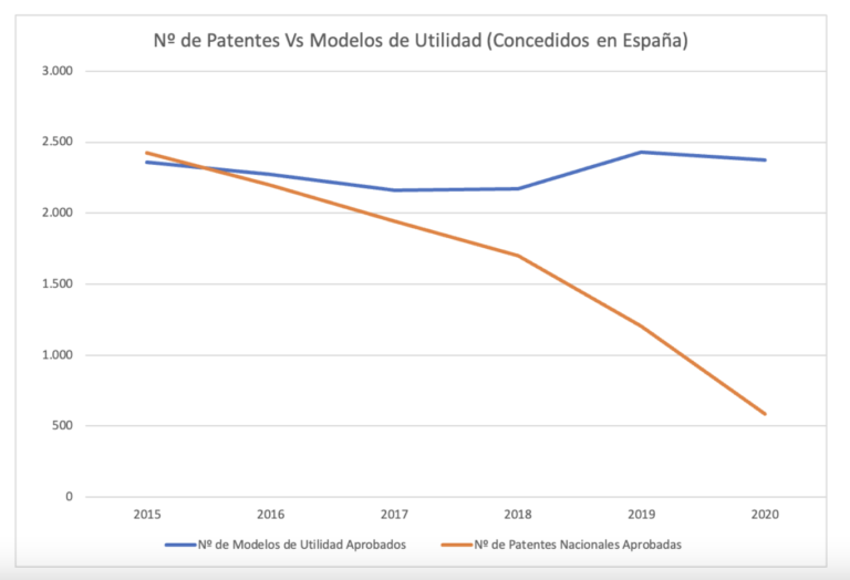 MODELO DE UTILIDAD - Let's Prototype